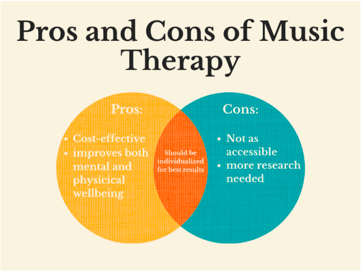 The Sound of Music Therapy: Harmony between the Brain and its Memories ...