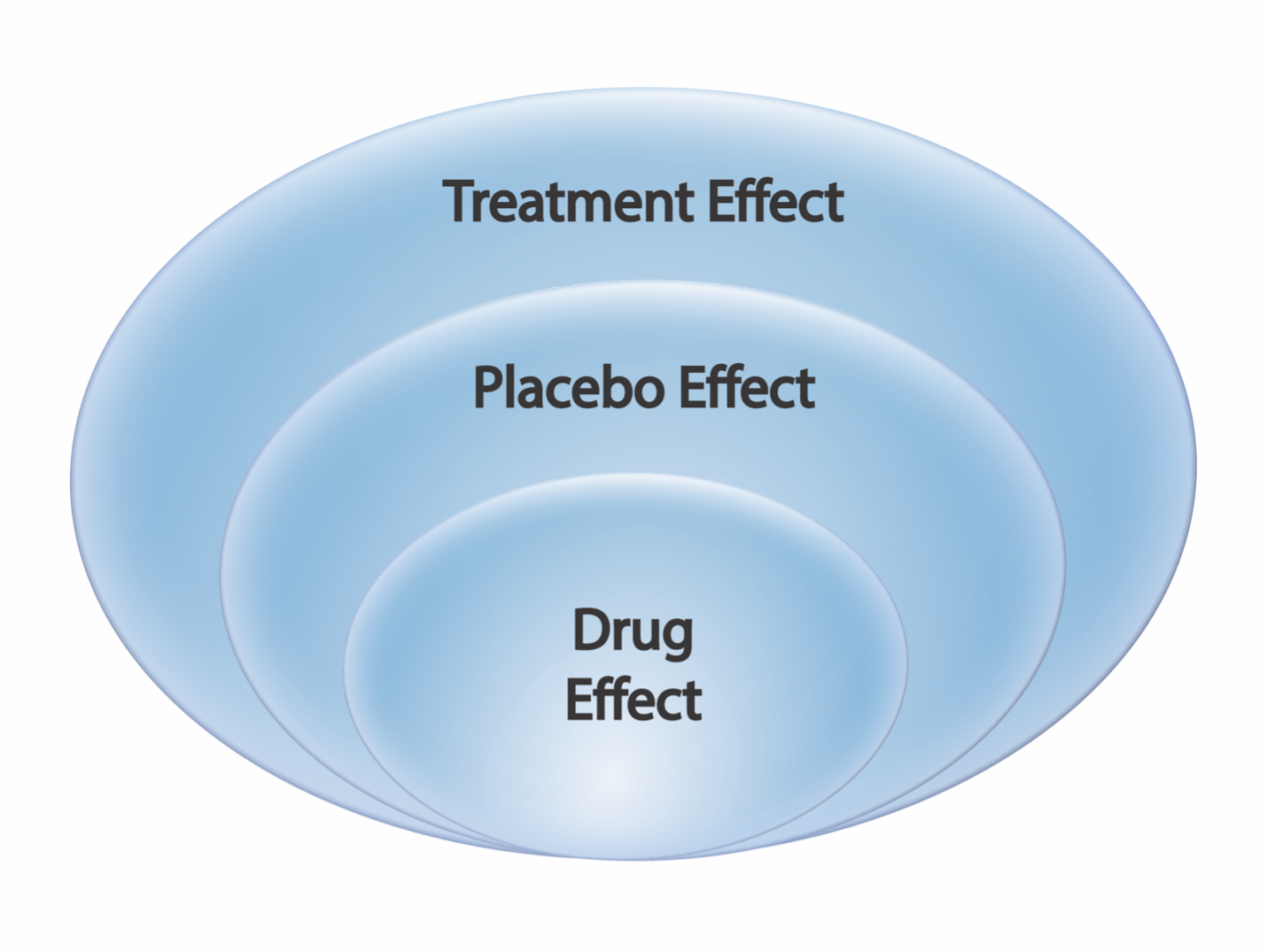 The placebo effect and pain relief – PennNeuroKnow
