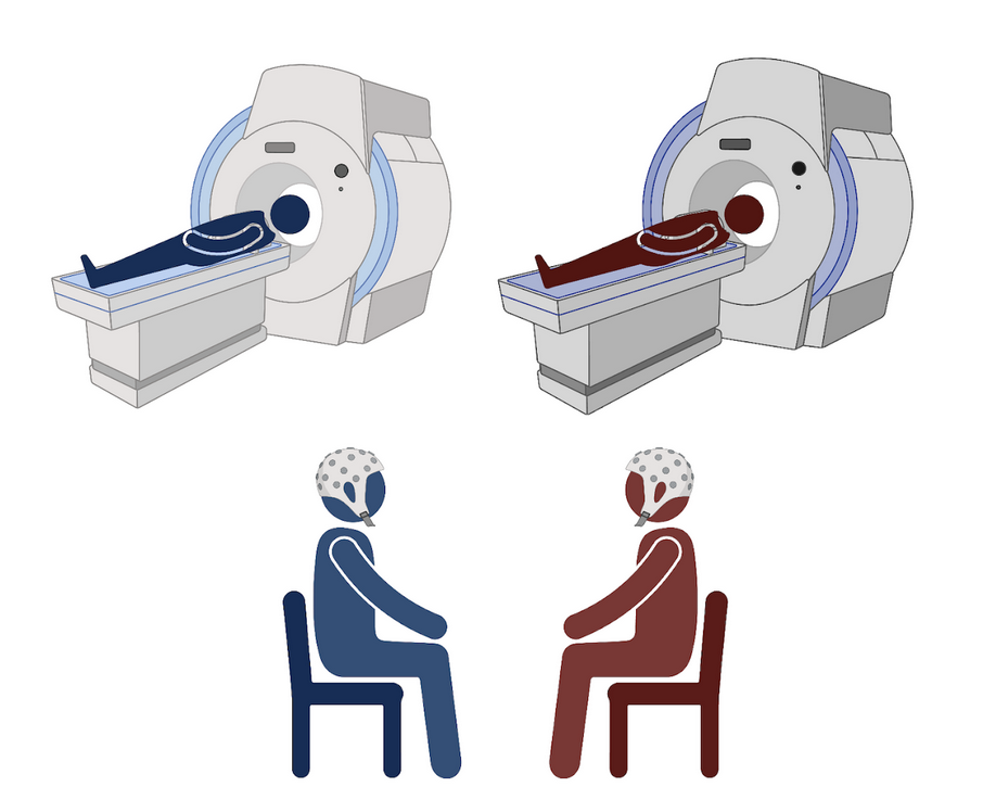 How Brain Synchrony Connects Us – PennNeuroKnow